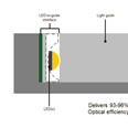 TruEdge™ LED Coupling - Rambus