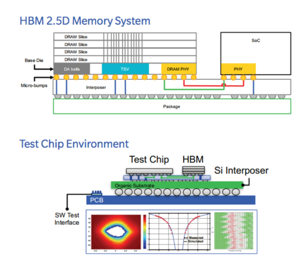 Why HBM2 is all about the PHY - Rambus