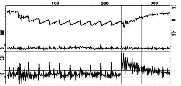 Understanding the evolution of side-channel attacks - Rambus
