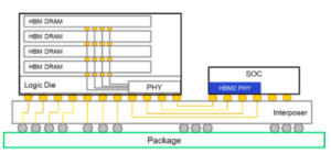 Rambus highlights HBM2 PHY collaboration at GLOBALFOUNDRIES Technology ...