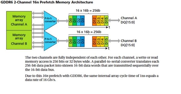 Going beyond GPUs with GDDR6 - Rambus