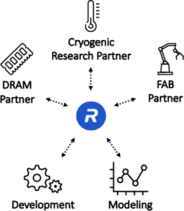 Cryogenic Memory - Rambus