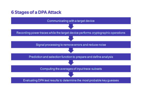 Rambus licenses DPA countermeasures to Beijing Tongfang ...