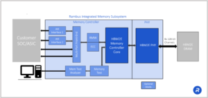 HBM2E Implementation & Selection: The Ultimate Guide -Rambus