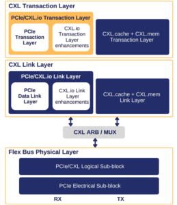 CXL Glossary - Rambus