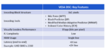 VESA Display Stream Compression (DSC): The Complete Guide - Rambus