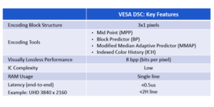 VESA Display Stream Compression (DSC): The Complete Guide - Rambus