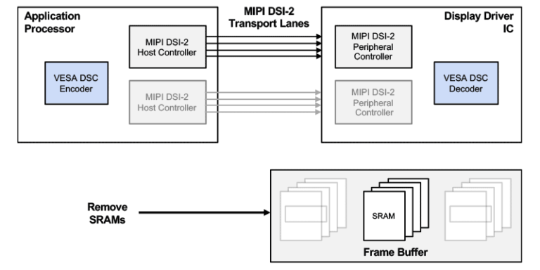 VESA Display Stream Compression (DSC): The Complete Guide - Rambus VESA Display Stream Compression (DSC): The Complete Guide - Rambus