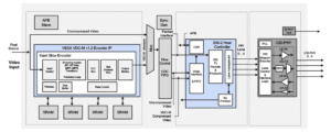 MIPI Controller IP | Interface IP - Rambus