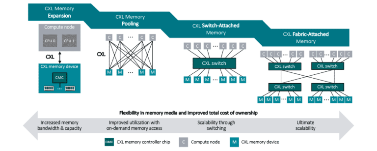 CXL Memory Initiative - Rambus