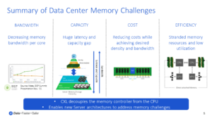 A Recap of MemCon 2023 with Mark Orthodoxou - Rambus