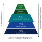 CXL 3.1: What’s Next for CXL-based Memory in the Data Center - Rambus