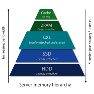 CXL Memory Initiative - Rambus
