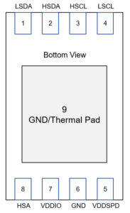 DDR5 SPD Hub with Internal Temperature Sensor - Rambus