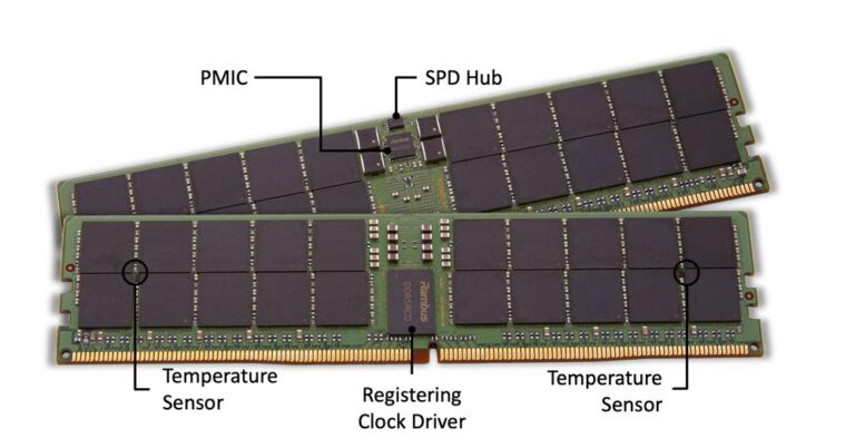 DDR4 vs DDR5 RAM: All the Design Challenges & Advantages -Rambus