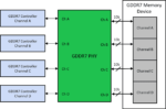 GDDR7 Controller | Interface IP - Rambus