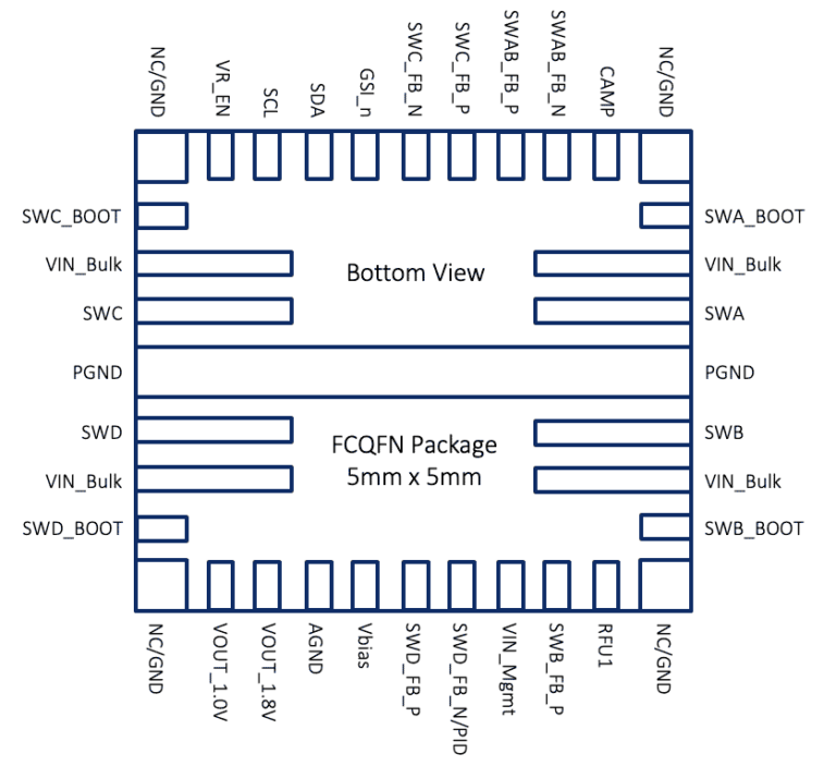 DDR5 Server Power Management ICs (DDR5 PMICs) - Rambus