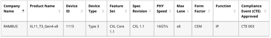 Rambus CXL IP: A Journey from Spec to Compliance - Rambus