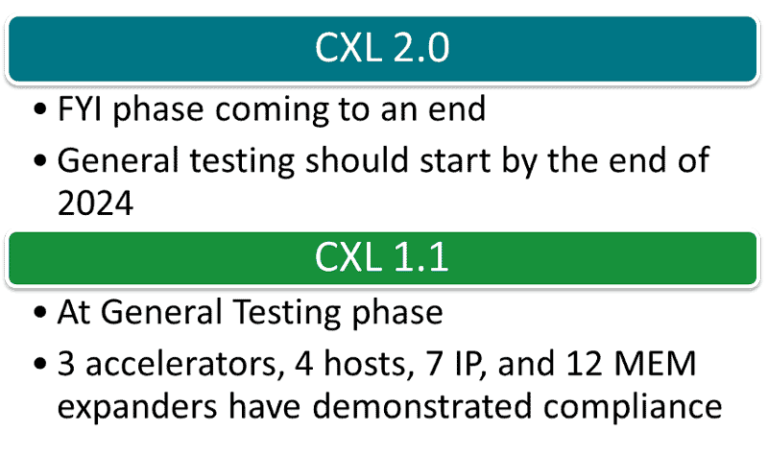 Rambus CXL IP: A Journey from Spec to Compliance - Rambus