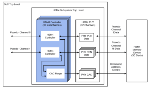 Rambus Announces Industry-First HBM4 Controller IP to Accelerate Next ...