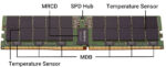 Rambus Unveils Industry-First Complete Chipsets for Next-Generation ...